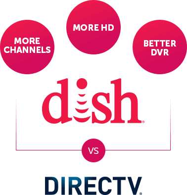DISH Network Packages | DISH TV Starting $59.99/mo | 1-855-408-8933